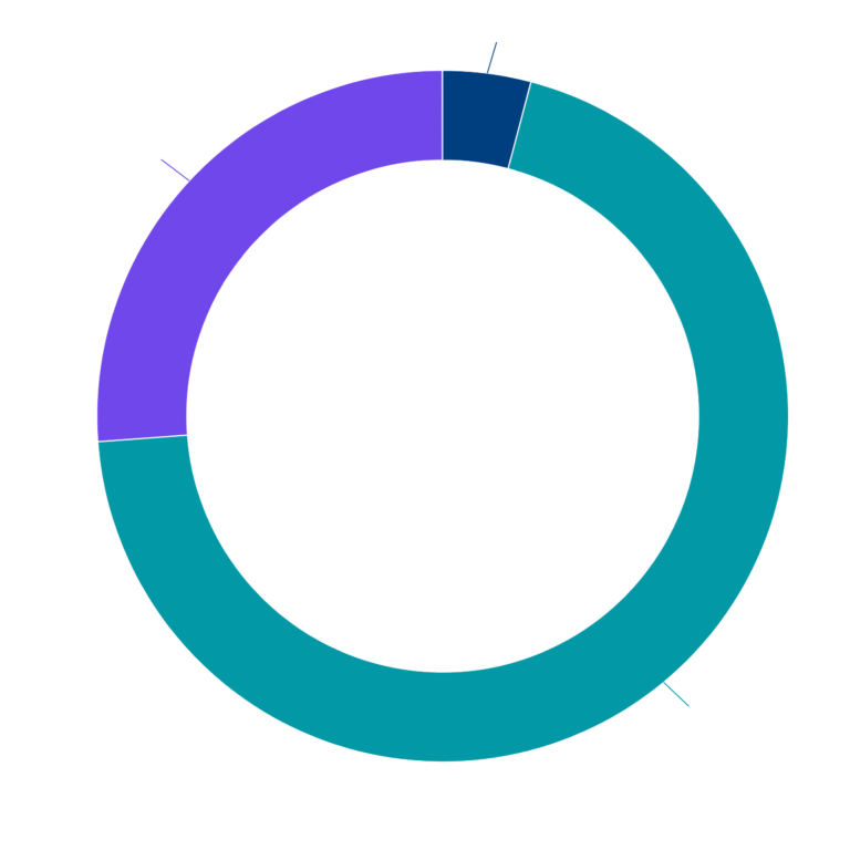 Data Dashboard Dcda